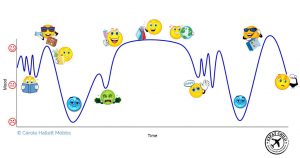 The culture shock graph: how does yours look?