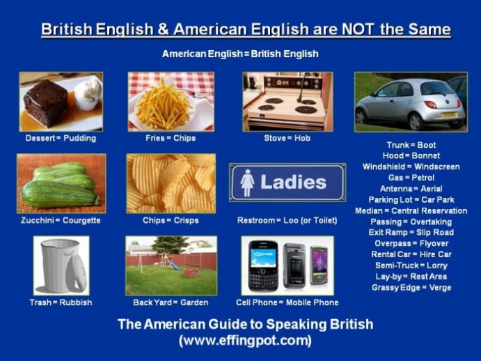 Separated by a common language - same language, different meanings